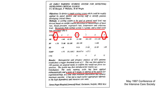 EARLY WARNING SYSTEM.pptx