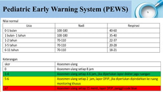 Early Warning System (EWS) adalah sistem peringatan dini yang dapat ...