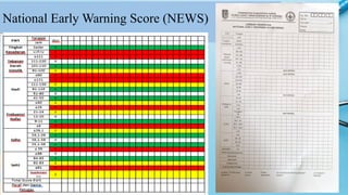 Early Warning System (EWS) adalah sistem peringatan dini yang dapat ...