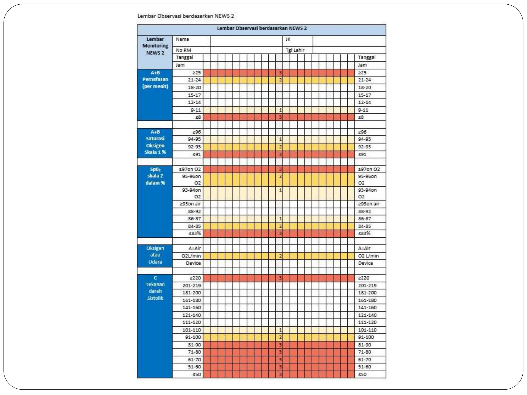 Early Warning System (EWS) dr nuro.pptx