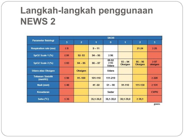 Early Warning System (EWS) dr nuro.pptx