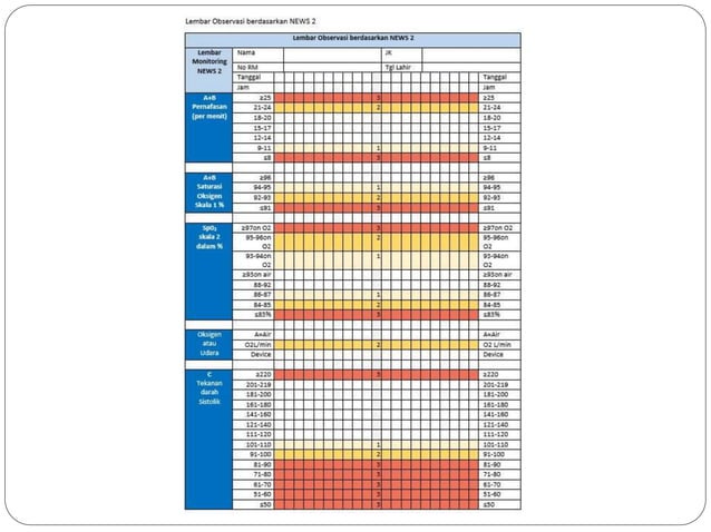 Early Warning System (EWS) dr nuro.pptx