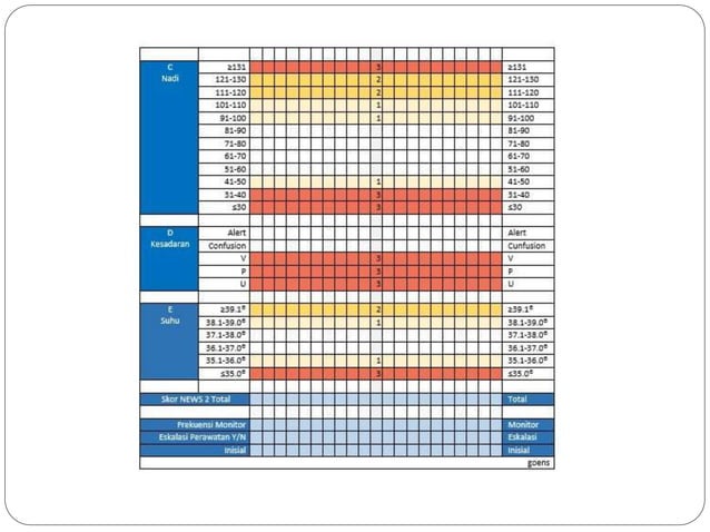 Early Warning System (EWS) dr nuro.pptx