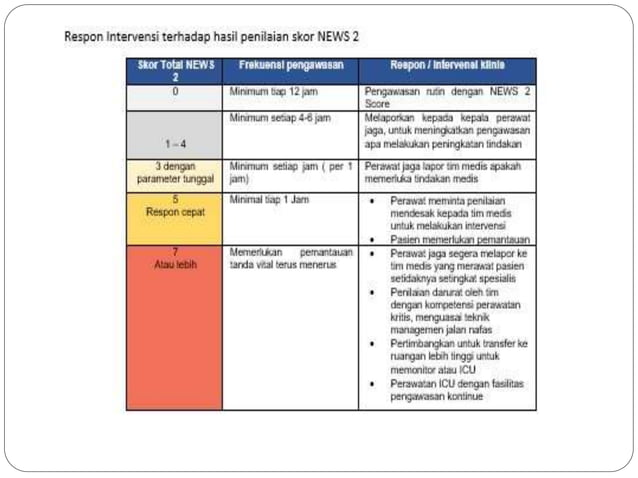 Early Warning System (EWS) dr nuro.pptx