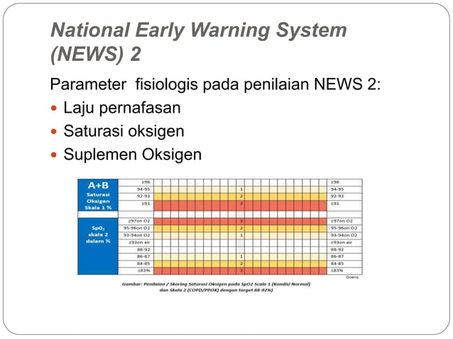 Early Warning System (EWS) dr nuro.pptx
