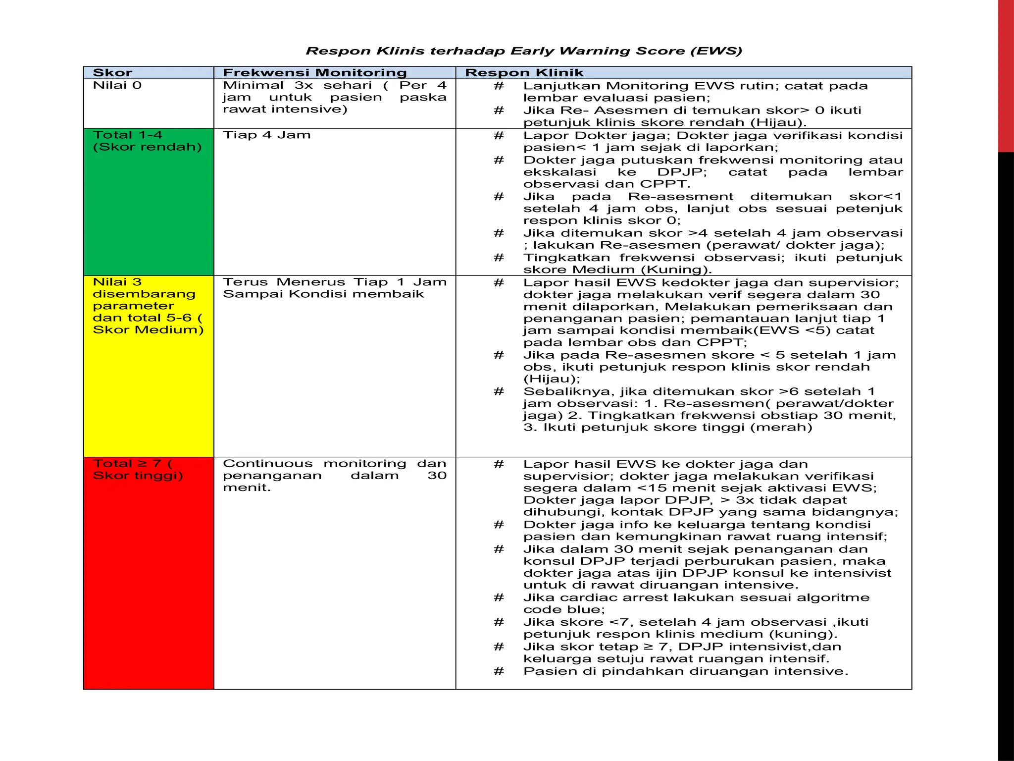 EARLY WARNING SYSTEM (ews) digunakan untuk deteksi dini | PPTX