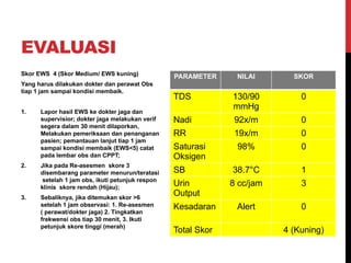 EARLY WARNING SYSTEM (ews) digunakan untuk deteksi dini | PPTX