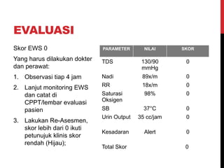 EARLY WARNING SYSTEM (ews) digunakan untuk deteksi dini | PPT