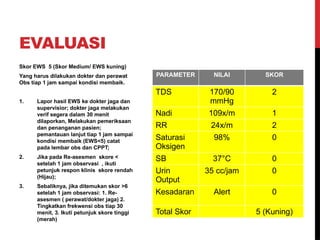 EARLY WARNING SYSTEM (ews) digunakan untuk deteksi dini | PPTX
