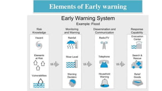 Early warning systems | PPTX