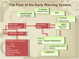 Community-based early warning system | PPT