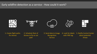 Early wildfire detection and mitigation service | PPSX