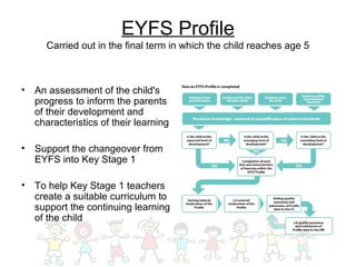 Early years foundation stage | PPT