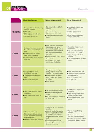 Early Years Guide from Proludic | PDF