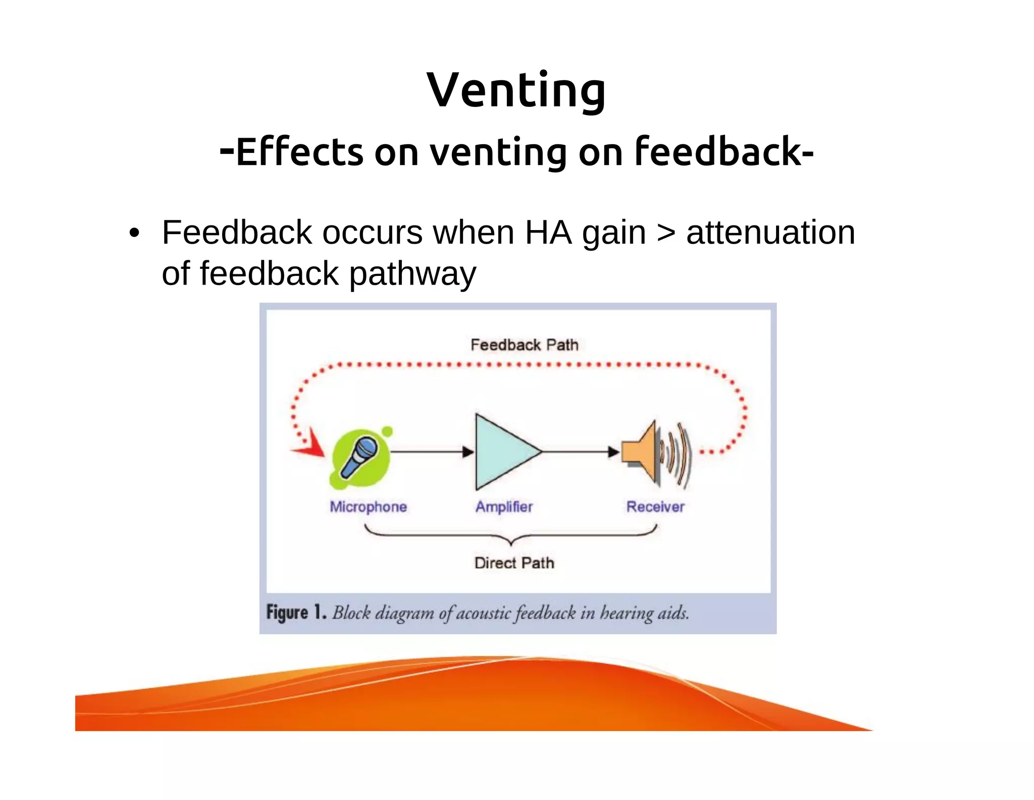 Earmold acoustics | PDF
