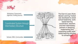 Earn and Learn | PPTX