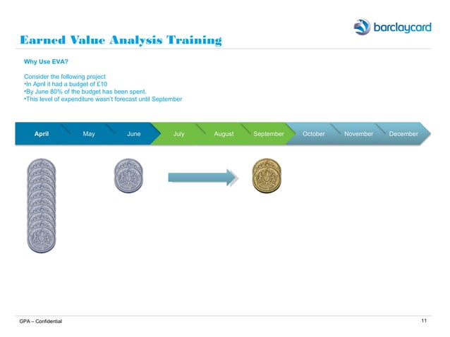 Earned value analysis training | PPT