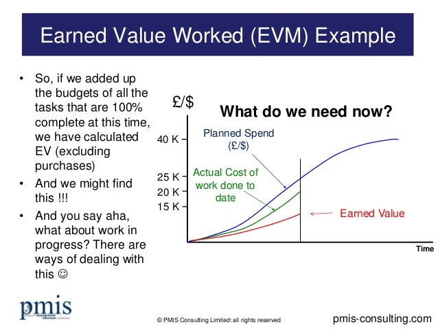 Earned Value Management (EVM) Worked Example - simple to follow :)