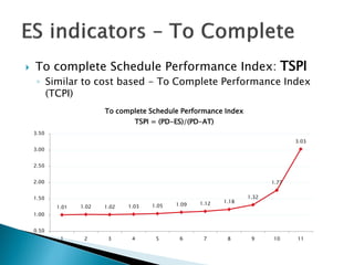 Earned schedule - concept and technique | PDF