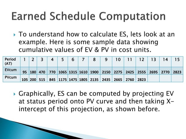 Earned schedule - concept and technique | PPT | Free Download