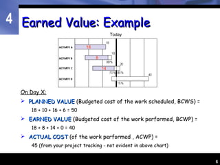 Earned value | PPT