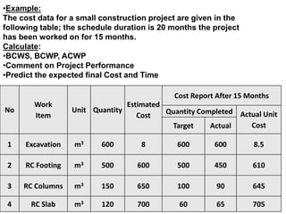Earned value management | PDF