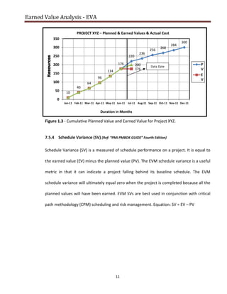 Earned Value Analysis - EVA | PDF