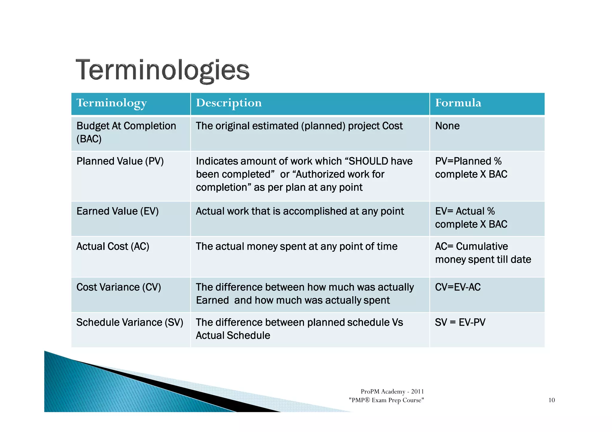 Earned value analysis - presentation | PDF