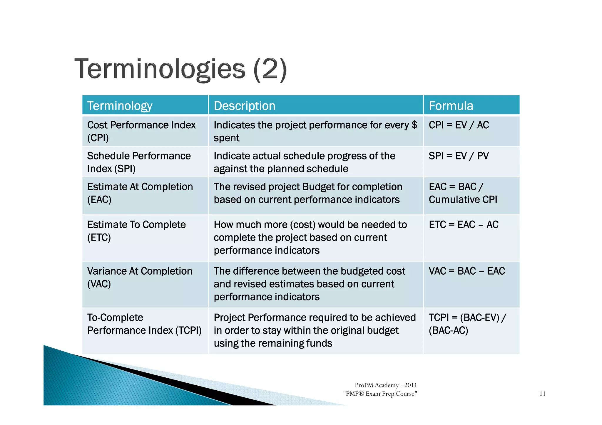 Earned value analysis - presentation | PDF