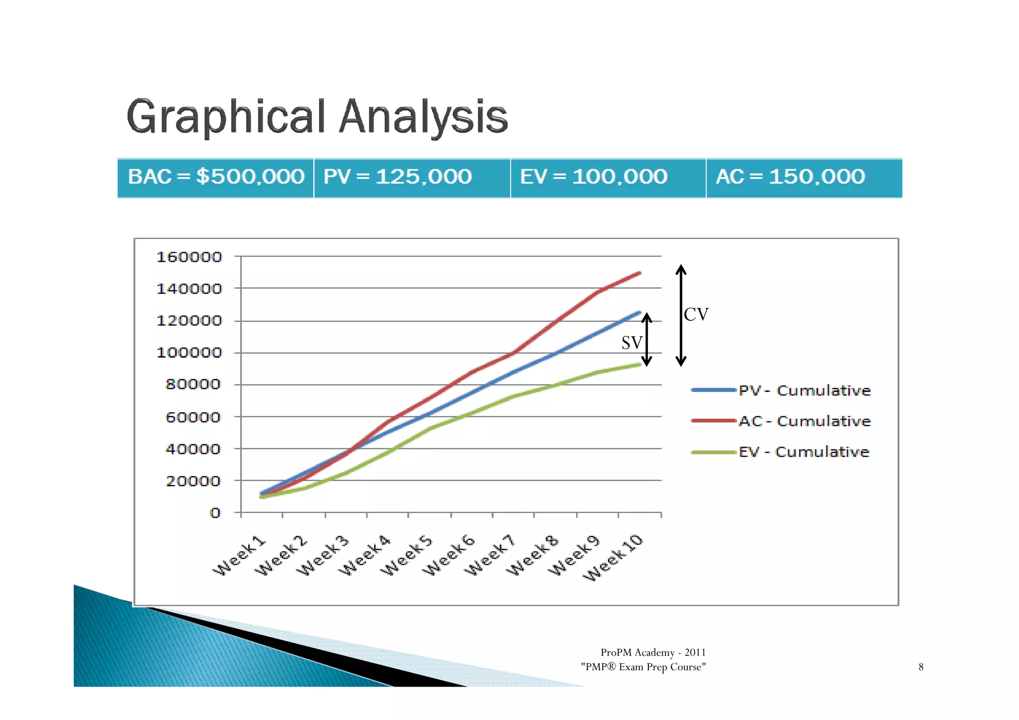 Earned value analysis - presentation | PDF
