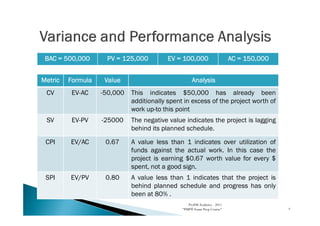 Earned value analysis - presentation | PDF