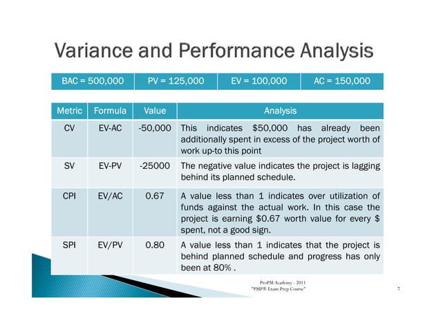 Earned value analysis - presentation | PDF | Stocks and Bonds | Personal Investing