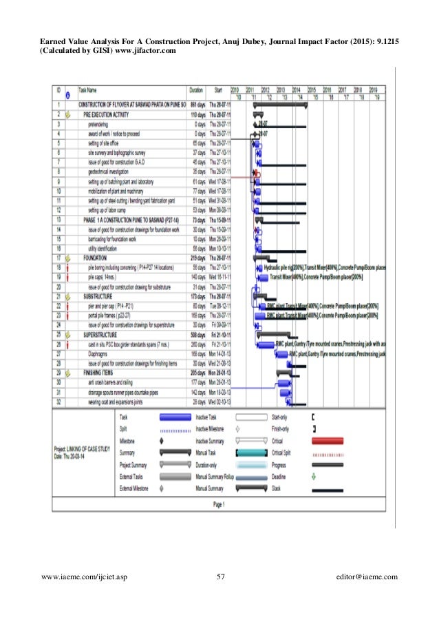 Earned Value Analysis For A Construction Project