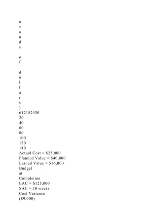 Earned Value AnalysisTracking Project ProgressWh.docx