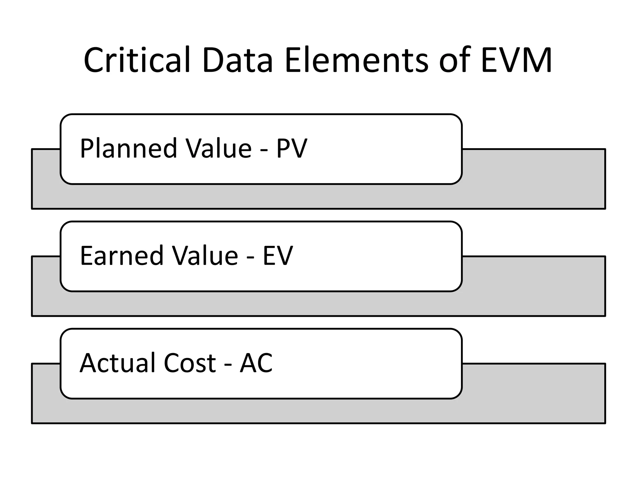 Earned value management for Beginners | PPTX | Business | Business and Finance