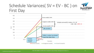 Earned value management with Examples | Control Cost | PMBOK | PMP | PPT