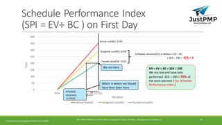 Earned value management with Examples | Control Cost | PMBOK | PMP | PPT