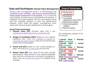 Earned value management | PDF