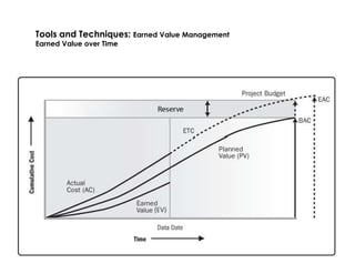 Earned value management | PDF