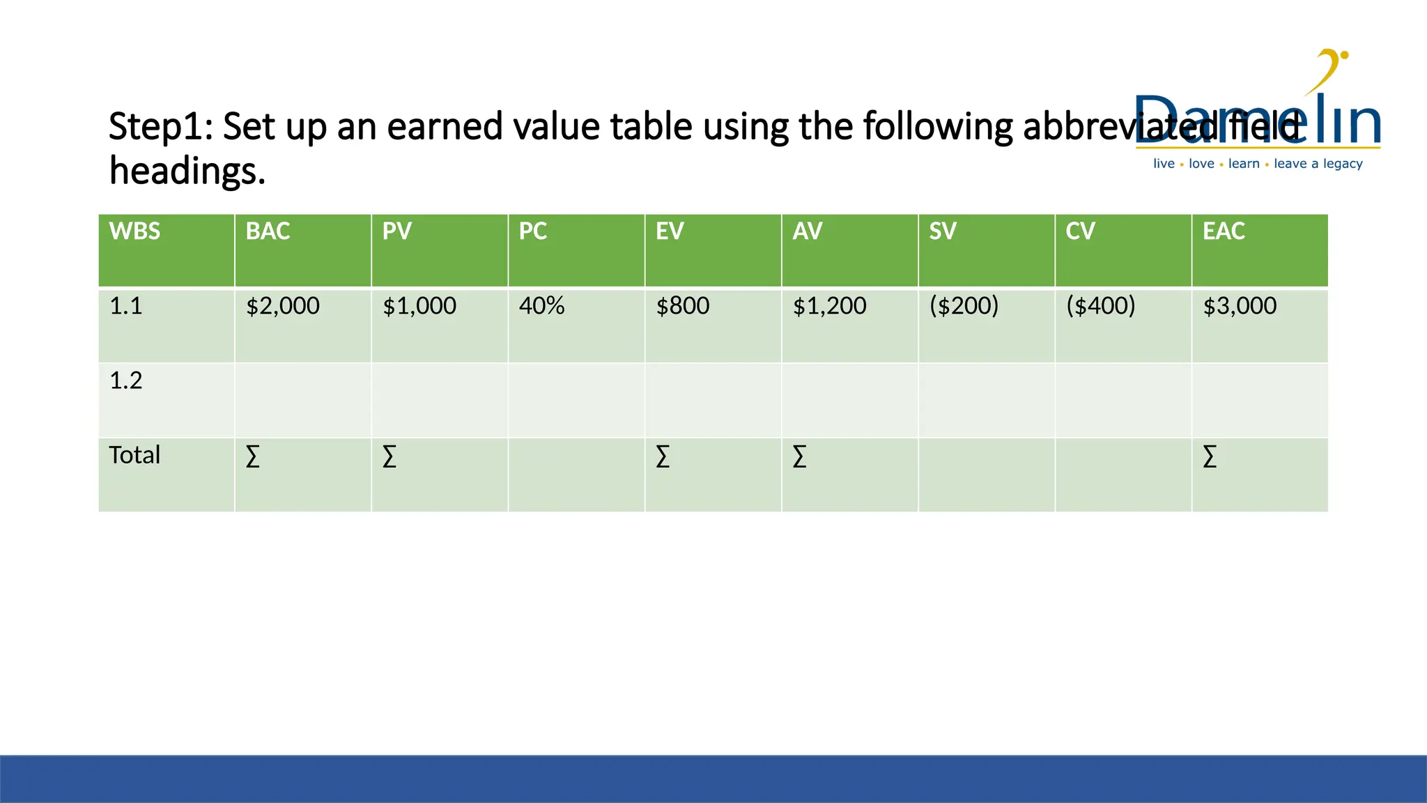 Earned Value Management chapter 8 pm2.pptx