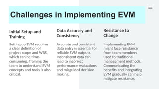 Earned Value Management for project managers | PPT
