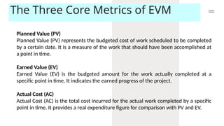 Earned Value Management for project managers | PPT