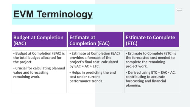 Earned Value Management for project managers | PPT