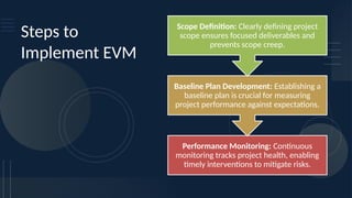 Earned Value Management for project managers | PPT
