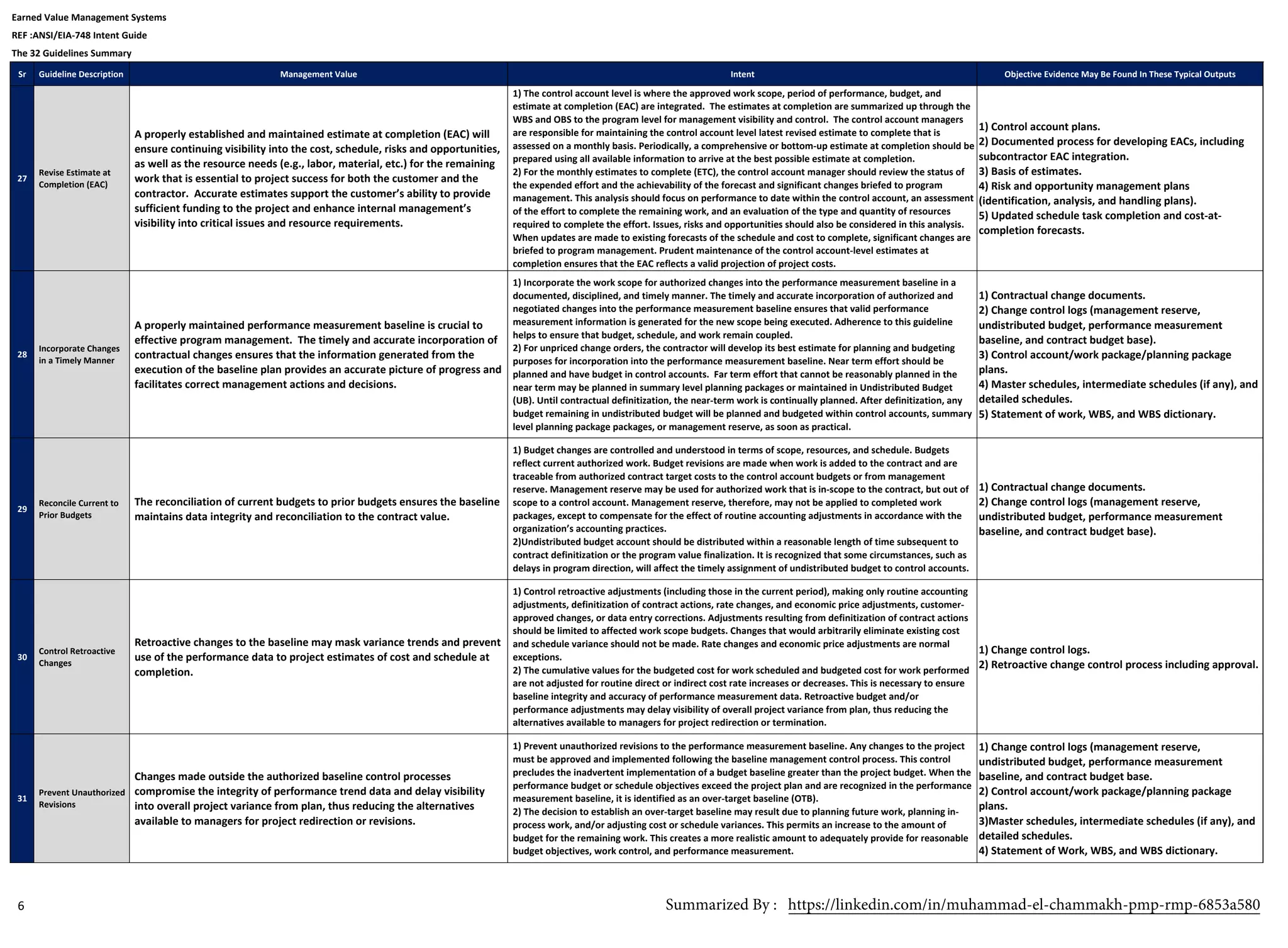 Earned Value Management - Intent 32 Guidelines Summary | PDF