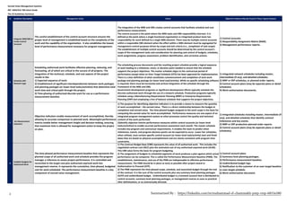 Earned Value Management - Intent 32 Guidelines Summary | PDF