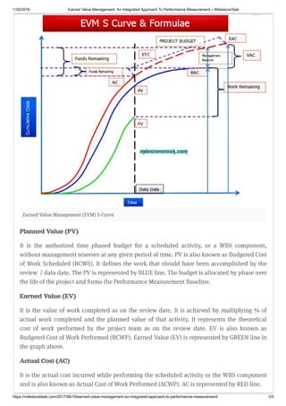 Earned Value Management An Integrated Approach To Performance ...