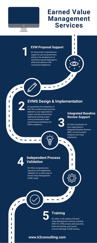 Earned Value Management Services & System | PDF