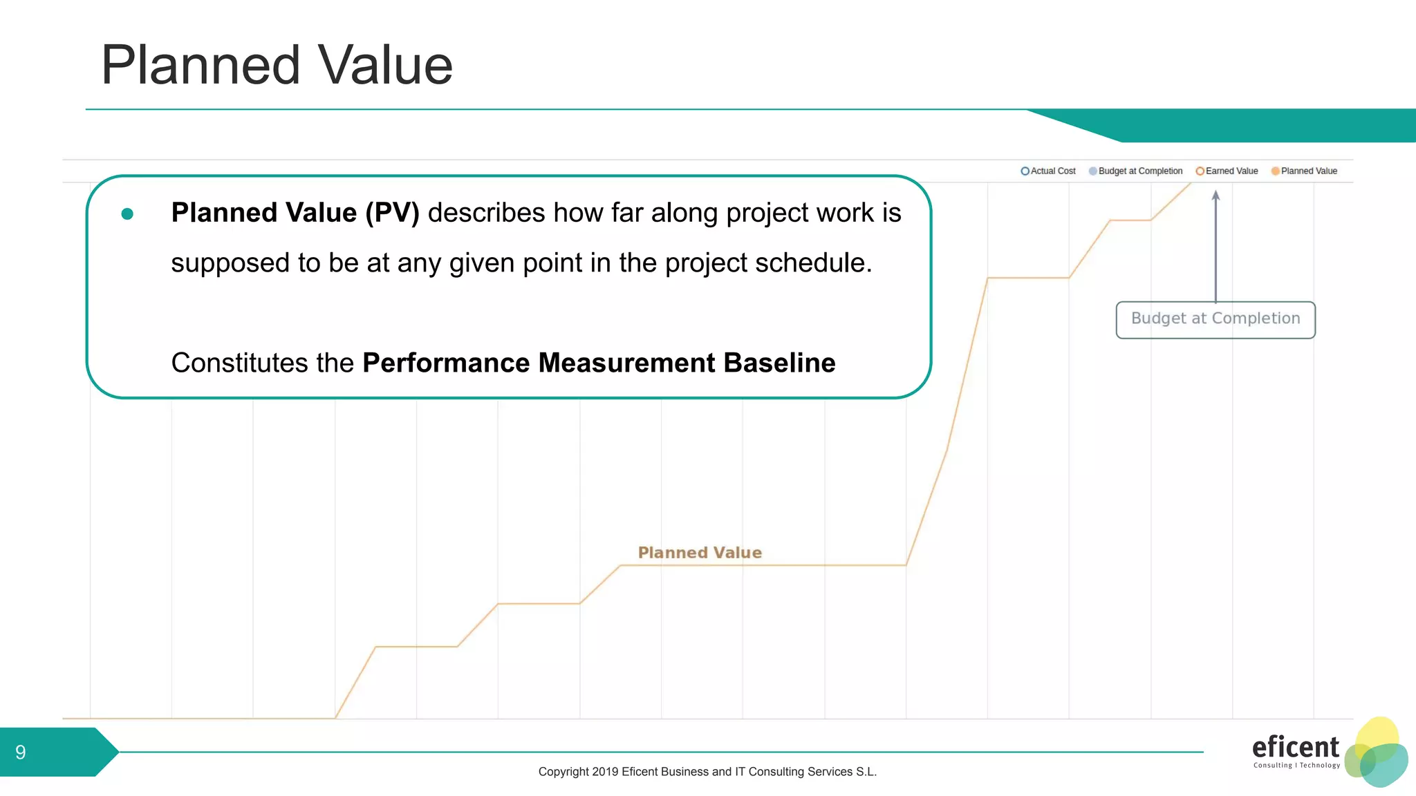 Earned Value Management using Odoo | PDF