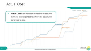 Earned Value Management using Odoo | PDF